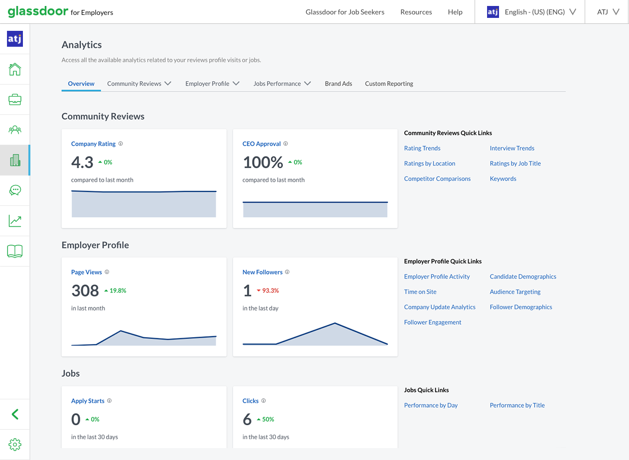 Glassdoor Employer Center Guide - US | Glassdoor for Employers