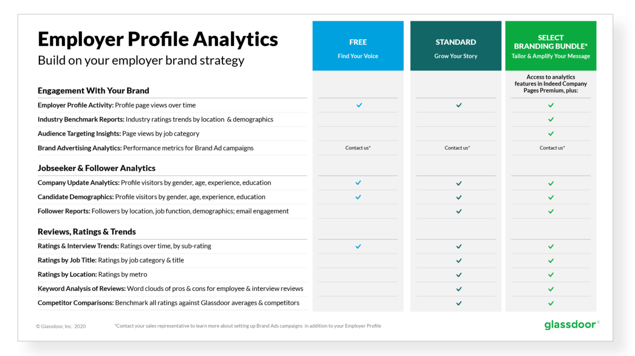 Glassdoor Employer Center Guide - US | Glassdoor for Employers