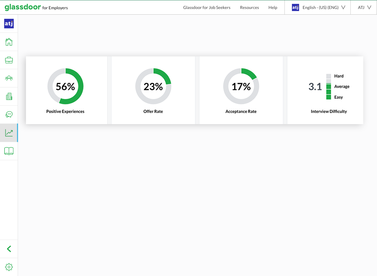 Glassdoor Employer Center Guide - US | Glassdoor for Employers