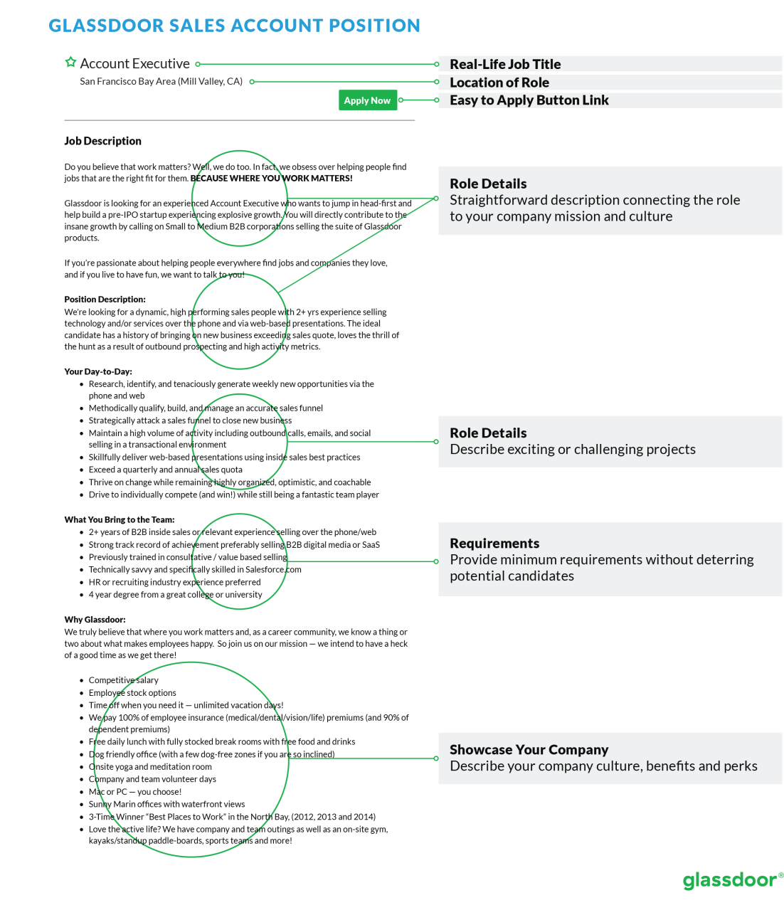 How to Write Great Job Descriptions That Land You Great Hires - US ...