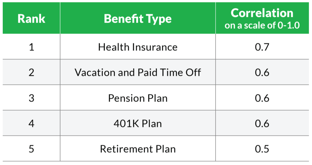 How to Create an Ideal Employee Benefits Package - US | Glassdoor for ...